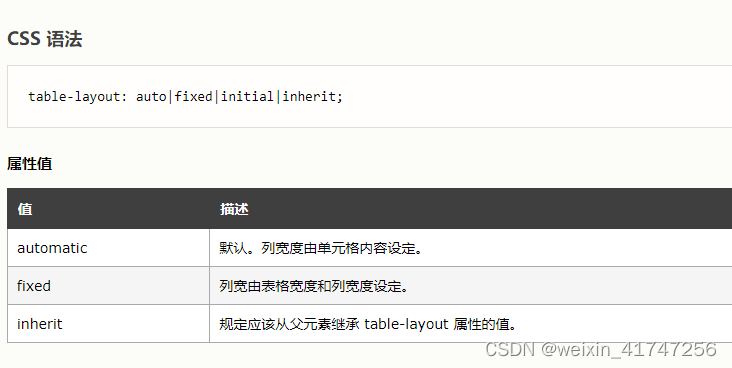 【css】td/th添加宽度失效_th设置宽度不生效-CSDN博客