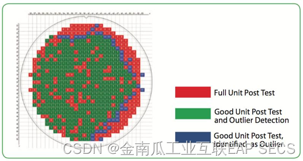 SECS/GEM协议概念_secsgem-CSDN博客