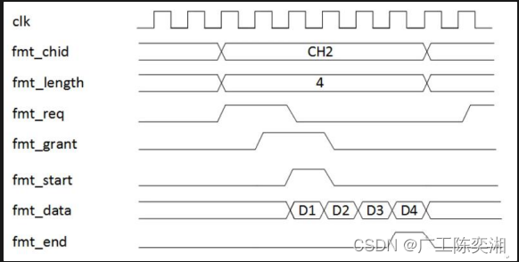 IC验证学习笔记（MCDF）实验4-各个组件详细解读，以及划分package_mcdf笔记-CSDN博客