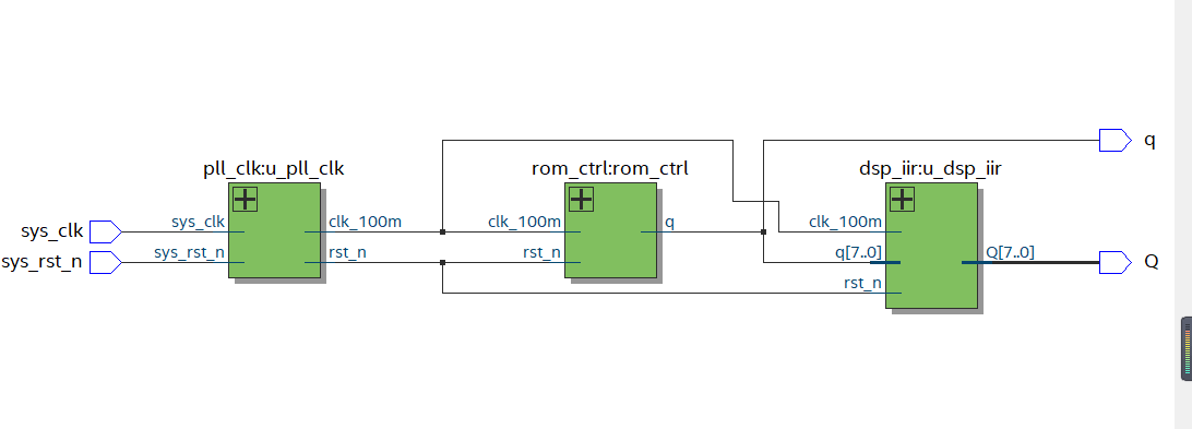 matlab产生混频信号，quartus通过ROM进行数据存储，及信号处理_matlab信号数据导入quartus-CSDN博客