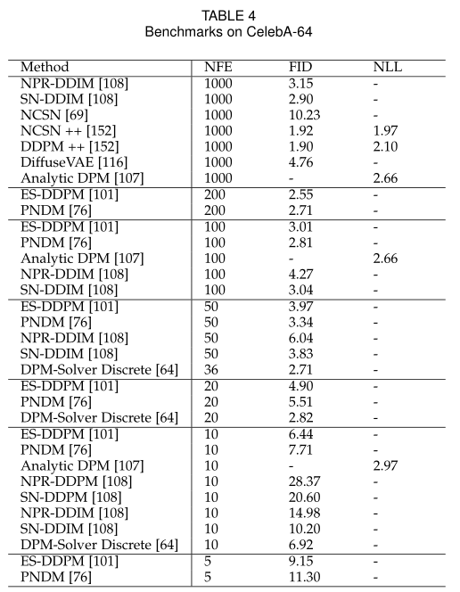 【读点论文】A Survey on Generative Diffusion Model，AIGC时代的新宠儿，从原理推导到工程应用，在视觉，自然语言，语音等领域大展拳脚_a survey ...