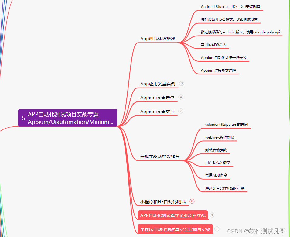 Python自动化测试需要学什么？怎么去学？从哪里开始学？看完本文学习自动化测试目标明确，学习简单粗暴。测试需要python技能 Csdn博客 9395