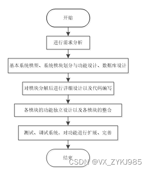 基于SSM的江苏非物质文化遗产展示平台 计算机毕设源码70278_利用ssm做一个非遗文化-CSDN博客