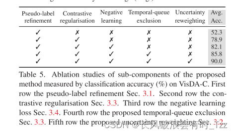 CVPR2023_Guiding Pseudo-labels with Uncertainty Estimation for Source-free Unsupervised Domain论文 ...