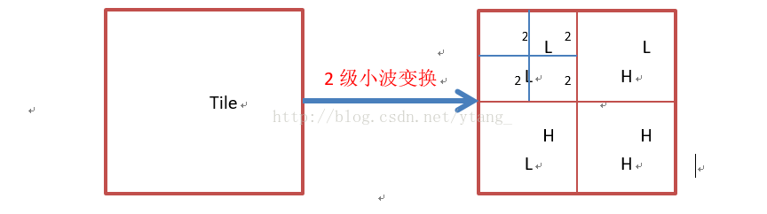 JPEG2000 编解码原理_c# jpg2000-CSDN博客