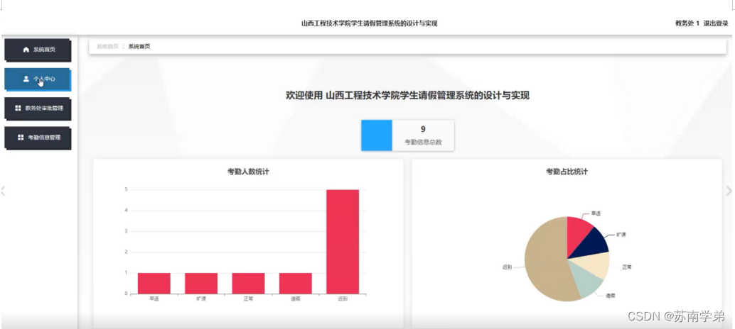 计算机毕业设计springboot山西工程技术学院学生请假管理系统的设计与实现9hh6h9【附源码数据库部署lw】学生请假管理系统设计与实现两个月的时间计划进度表 Csdn博客