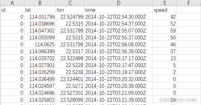 数据集：深圳ETC数据（OD数据、轨迹数据）_etc数据试点应用 od-CSDN博客