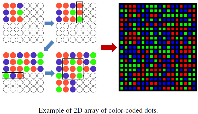 【论文阅读笔记】Structured-light 3D surface imaging: a tutorial（结构光三维表面成像）_3d结构 ...