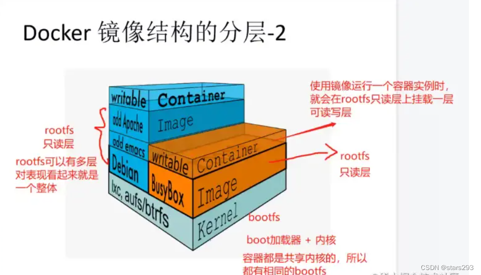 基于Dockerfile创建镜像_docker镜像命名规范-CSDN博客