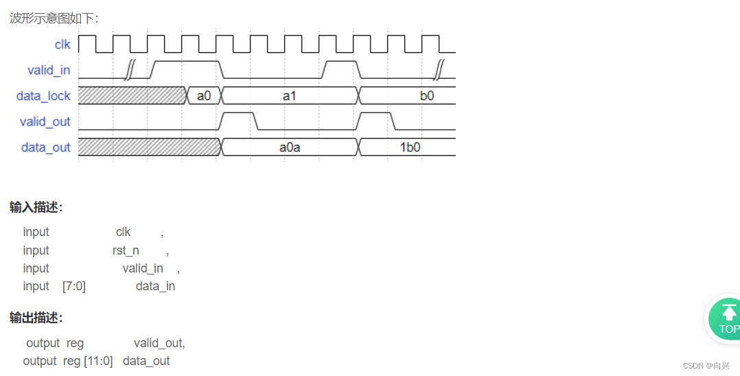 Vl33 非整数倍数据位宽转换8to12，实现先到的数据应置于输出的 高bit 位。 Csdn博客