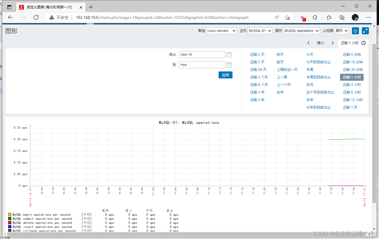 配置监控系统zabbix——监控MySQL_zabbix监控mysql-CSDN博客