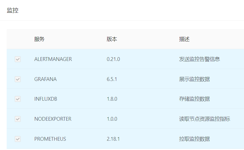 USDP使用笔记（二） 部署免费的USDP大数据双集群替代CDH CDP与HDP_usdp免费版-CSDN博客
