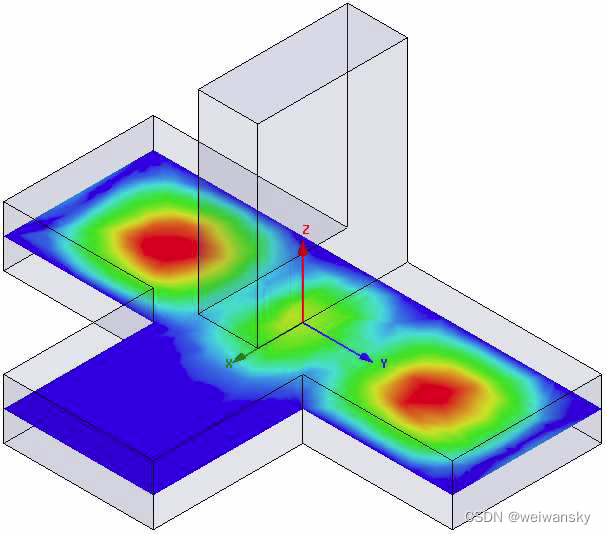 HFSS场覆盖图绘制_hfss上盖层-CSDN博客