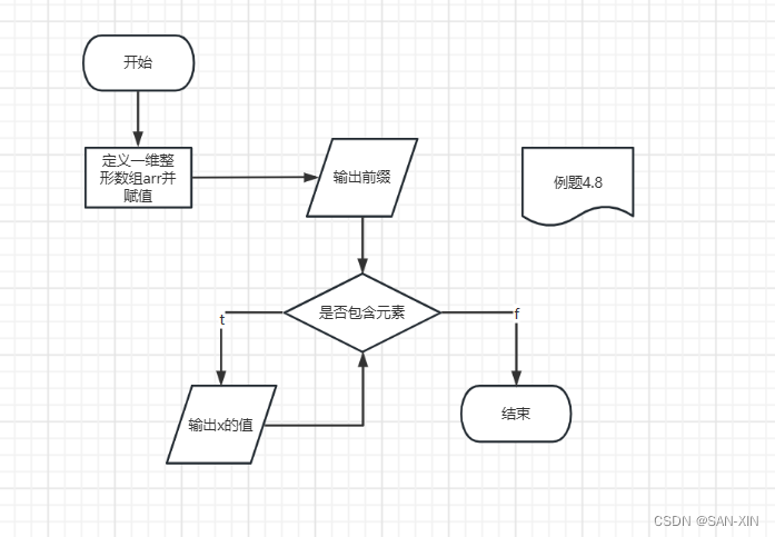 致不灭的java(第四章流程控制)foreach的程序框图 Csdn博客