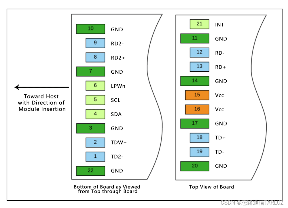 态路小课堂丨下一代数据中心100G接口——DSFP_100g dsfp base-sr2-CSDN博客