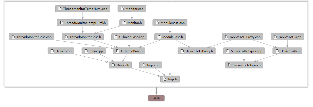 VS2022使用体系结构查看类图和根据依赖项产生关系图_vs2022查看类图-CSDN博客