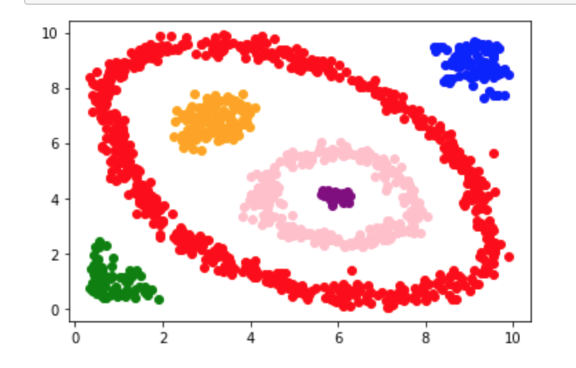 Denclue（KDE核密度）算法_kde算法-CSDN博客