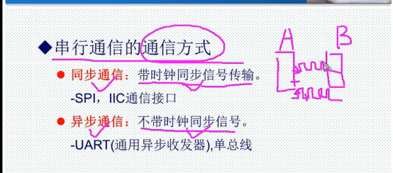 stm32笔记_atkxcom-CSDN博客