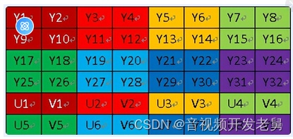 YUV420存储为BMP和JPG图片_c# yuv数据转 rgb bmp文件保存-CSDN博客