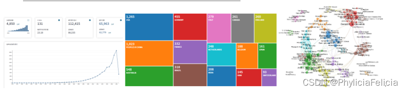 R语言Meta分析-CSDN博客