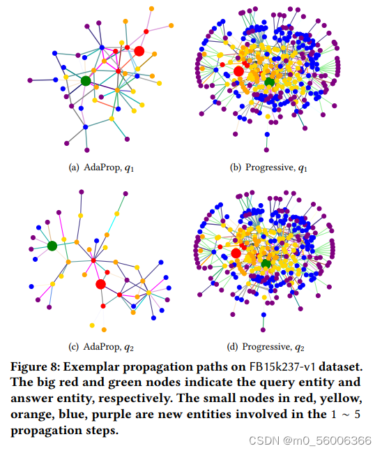 论文笔记：AdaProp: Learning Adaptive Propagation for Graph Neural Network based Knowledge Graph ...