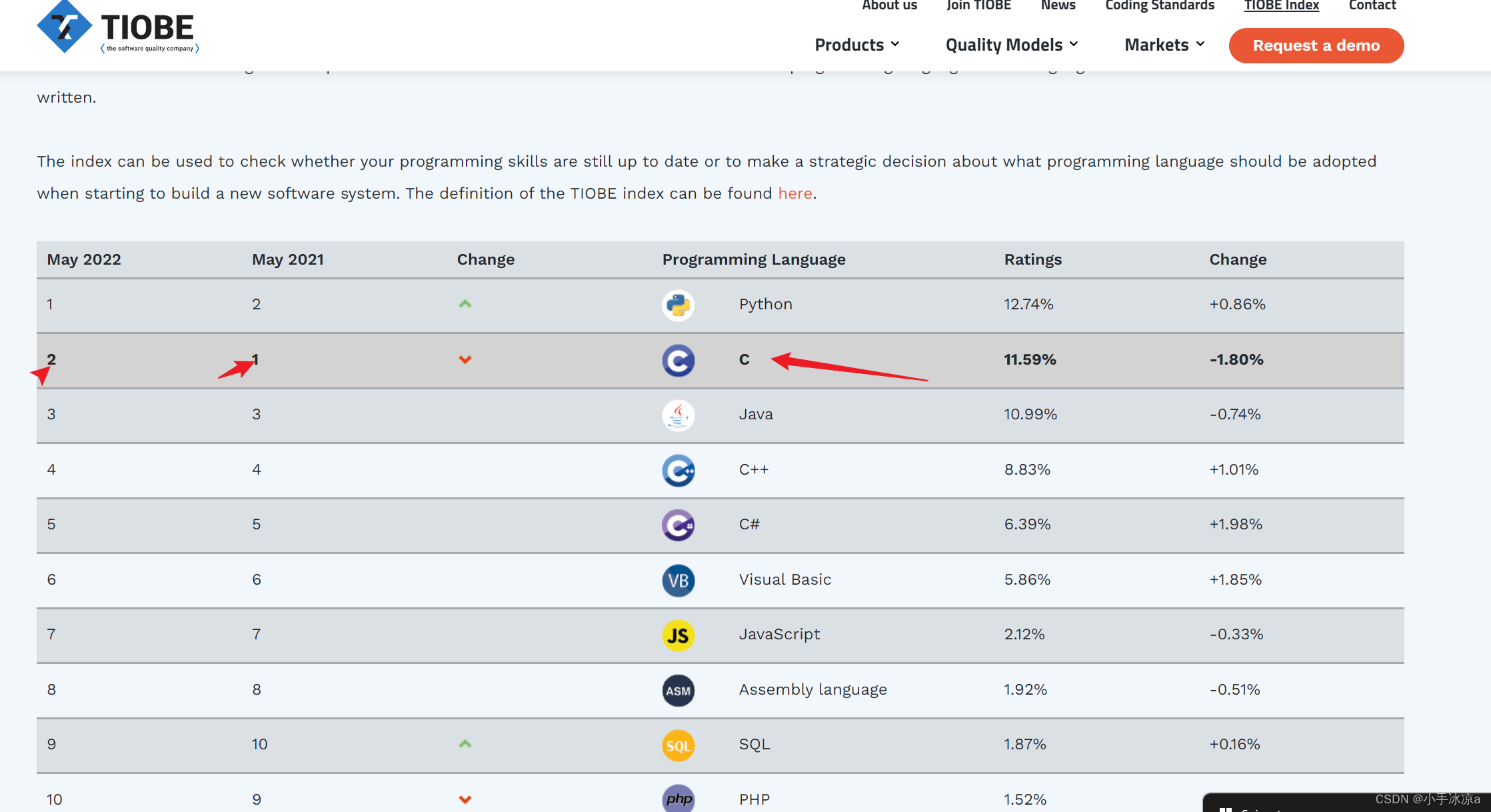 计算机语言晦涩难懂？ 别怕 我来C_为啥计算机语言读起来晦涩难懂-CSDN博客