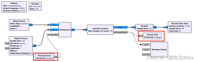 GNU Radio教程4 消息传递_gnuradio virtual sink是干什么用的-CSDN博客