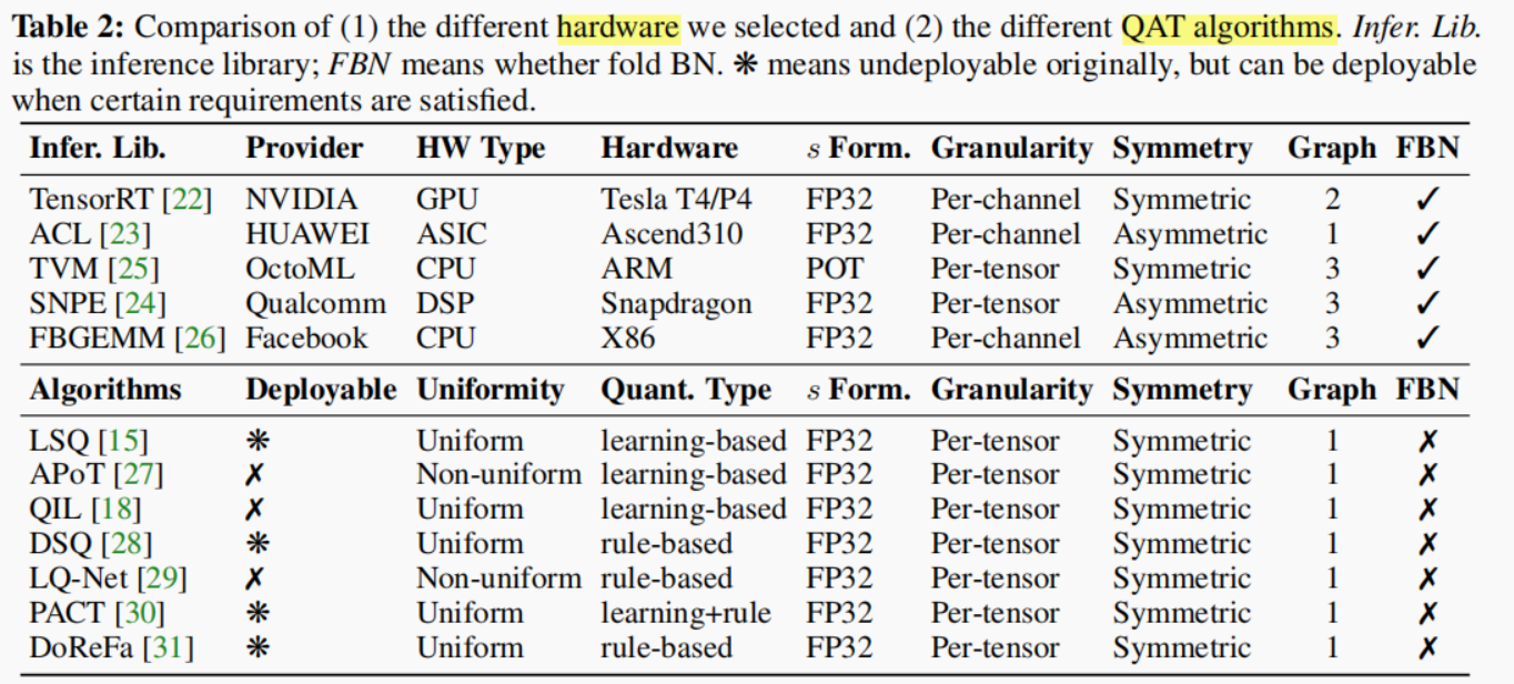 MQBench: Towards Reproducible and Deployable Model Quantization ...