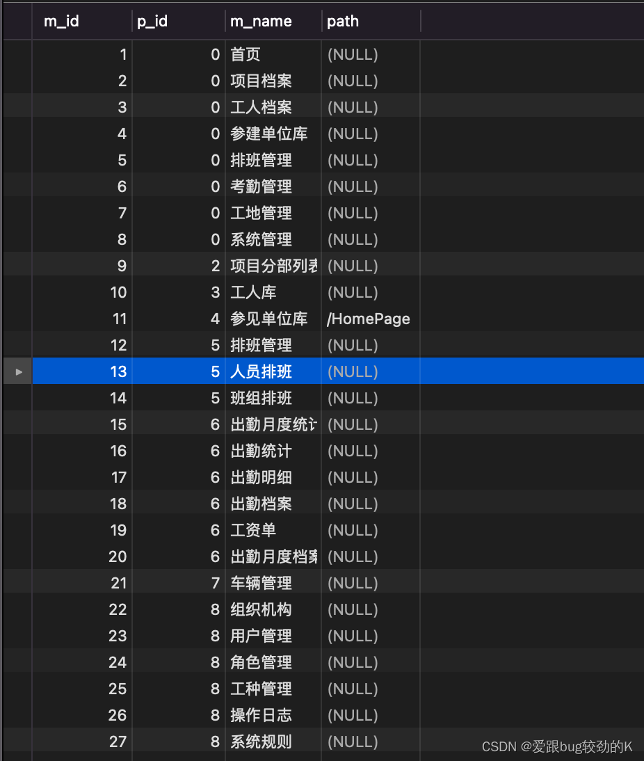 Java遍历菜单树形菜单父子级菜单java 递归算法 父子遍历 Csdn博客