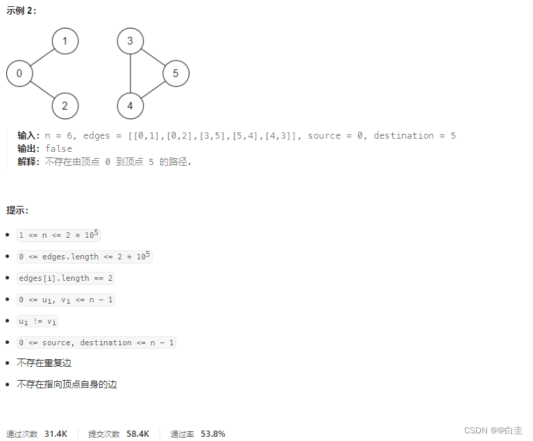 力扣刷题记录 Java 148 1971 寻找图中是否存在路径 Csdn博客