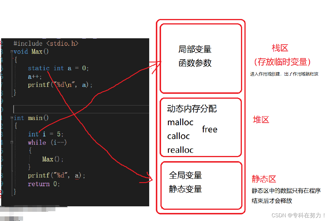 C语言static的用法你搞懂了吗？（c语言零基础就可以看懂）_static a::a=0-CSDN博客