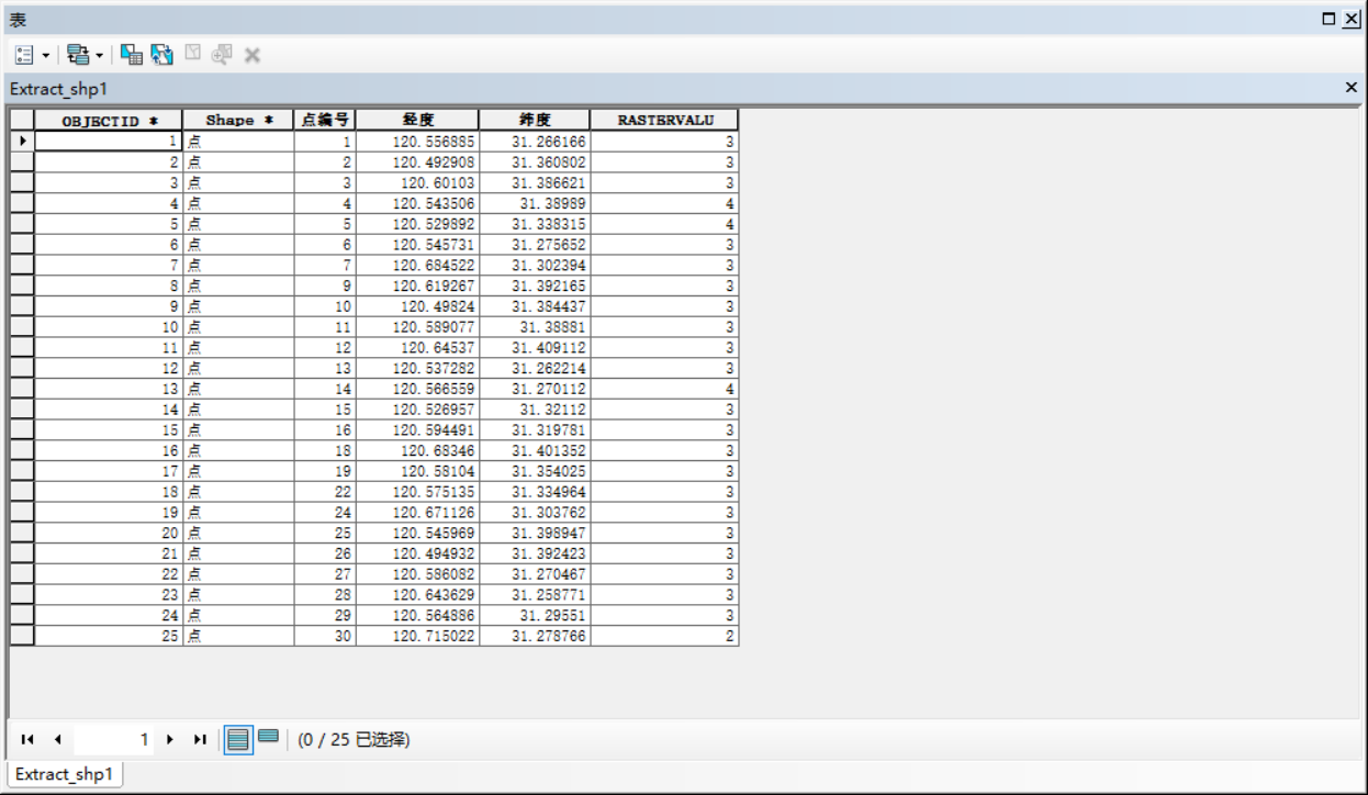【马列GISer】第七届全国大学生GIS应用技能大赛上午A题参考答案（非考题）_gis上午a-CSDN博客