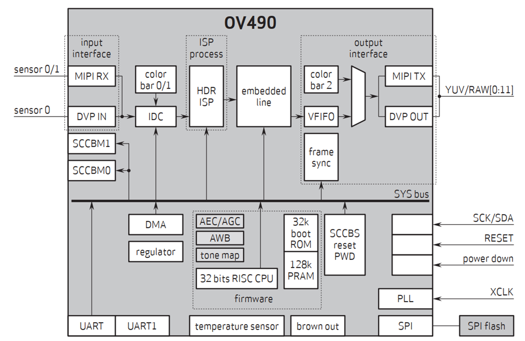 ISP 的综述总结_内置isp 各模块寄存器的配置-CSDN博客