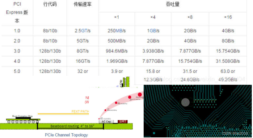 PCIE信号完整性分析仿真_pcie信号完整性测试-CSDN博客