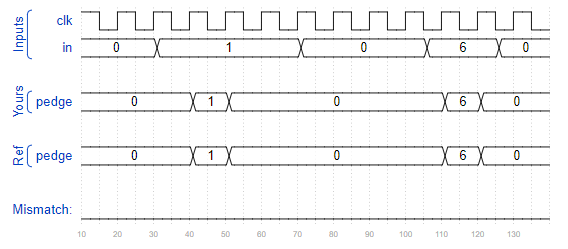 HDLBits学习笔记——边沿检测_pedge-CSDN博客