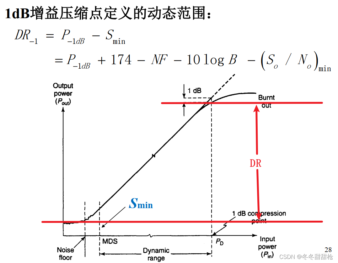 02、射频中Г、S Parameters、RL、IL、Gain、VSWR、NF、P1dB、HMD、IMD、ACPR、IIP3、OIP3、DRSF、PAE等指标计算及其重点公式总结_1db压缩点 ...