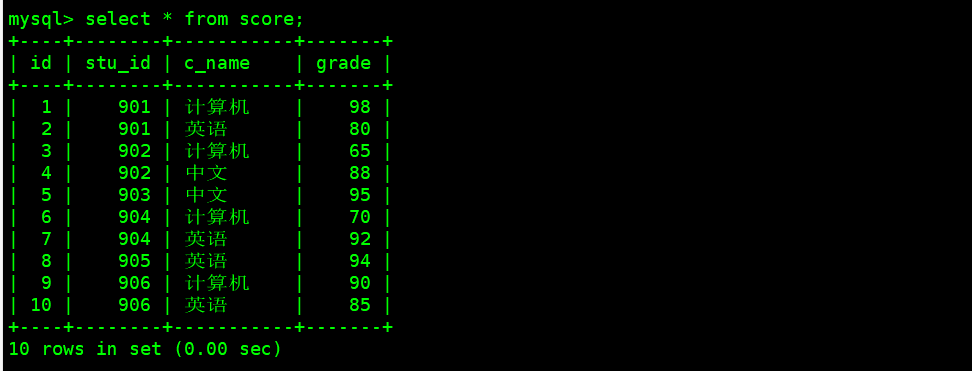 Mysql的备份策略（mysqldump、xtrabackup、mydump）mysql集群备份策略 Csdn博客