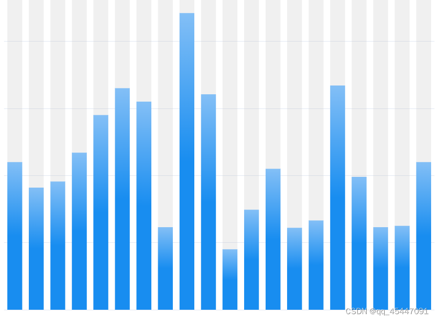 echarts 柱状图渐变_echarts柱状图垂直方向渐变-CSDN博客