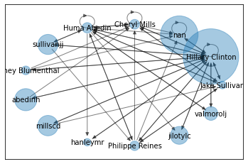 数据分析-PageRank-案例_pagerank算法例题-CSDN博客