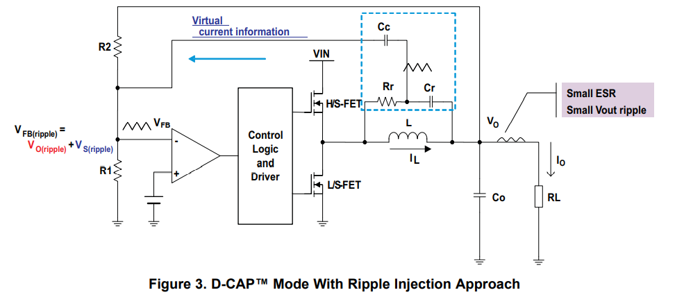D-CAP模式和DCS-control模式-CSDN博客