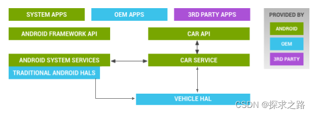 Android Automotive （一） 介绍-CSDN博客