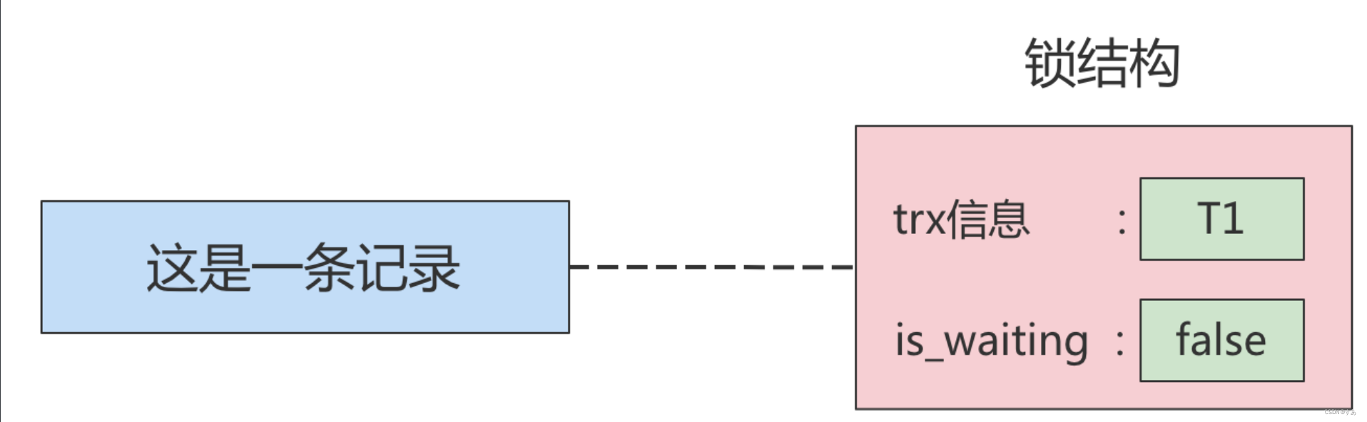 【mysql】锁 Csdn博客