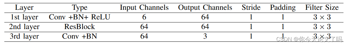 Boosting Fast Adversarial Training with Learnable Adversarial Initialization-CSDN博客