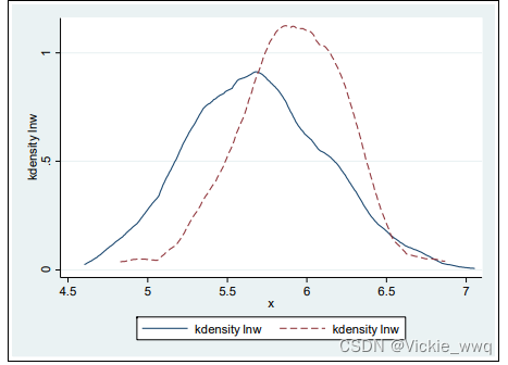 【计量经济学及Stata应用】第 3 章 数学回顾_kdensity-CSDN博客