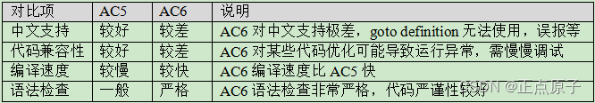 【正点原子stm32连载】 第六章 新建寄存器版本mdk工程 摘自【正点原子】stm32f103 战舰开发指南v12stm32f103工程