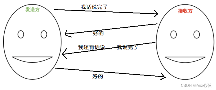 Tcp Ip协议通讯tcpip通讯 Csdn博客 