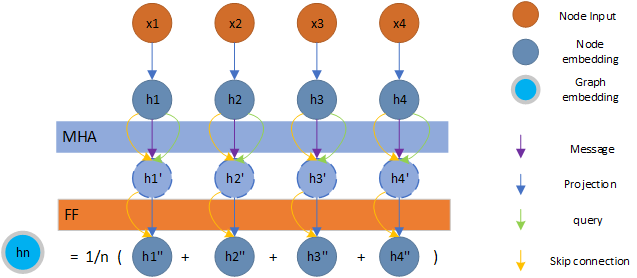 MODRL/D-AM论文笔记_deep reinforcement learning for multiobjective opt-CSDN博客