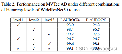 《SimpleNet: A Simple Network for Image Anomaly Detection and Localization》论文阅读理解-CSDN博客