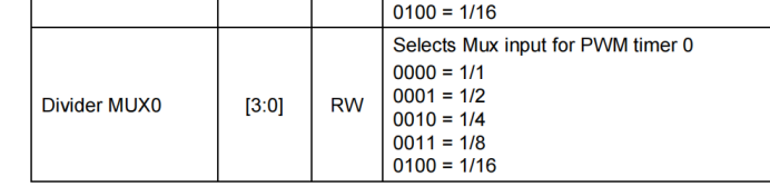 ARM练习：通过PWM来控制蜂鸣器的发声_pwm控制蜂鸣器声音大小-CSDN博客