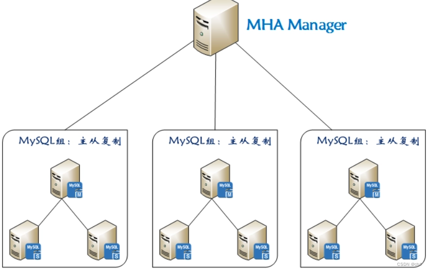 MySQL_MHA架构_更换cpan国内源_cpan 换源-CSDN博客